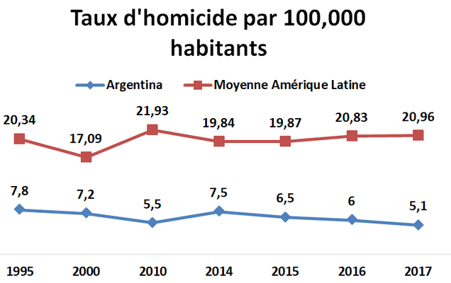 Argentine | Sciences Po Observatoire politique de l'Amérique latine et des Caraïbes